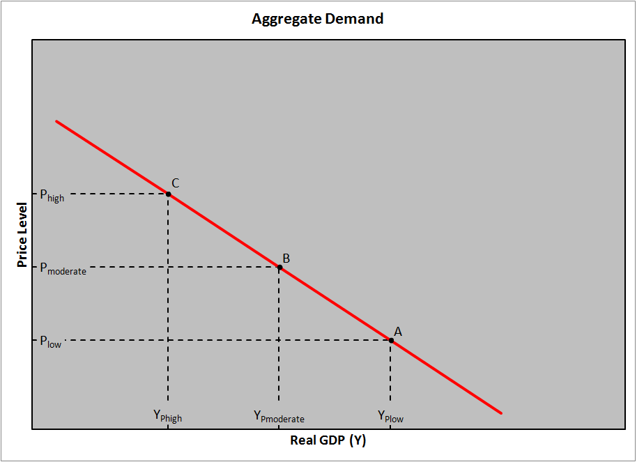 03 | October | 2013 | Financial Exam Help 123