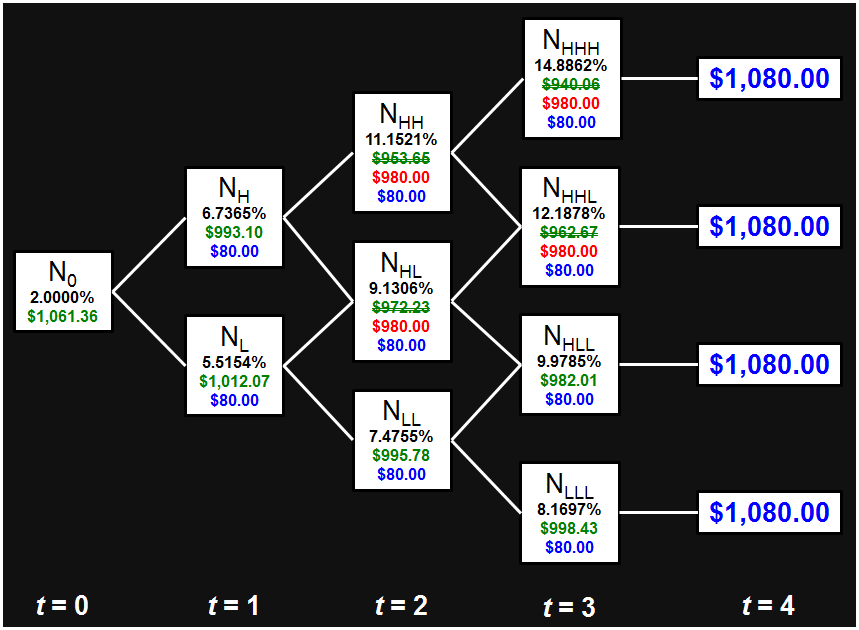 01 | March | 2016 | Financial Exam Help 123