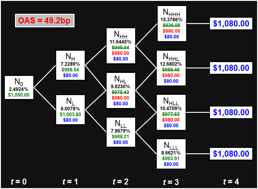 01 | March | 2016 | Financial Exam Help 123